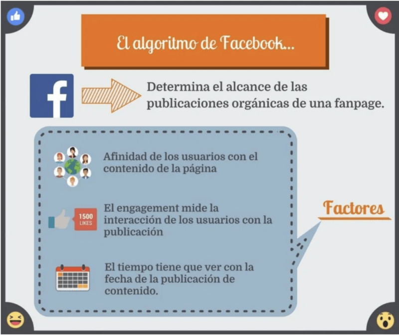 Algoritmo de Facebook en 2020: ¿Qué es el Edgerank y como funciona ...